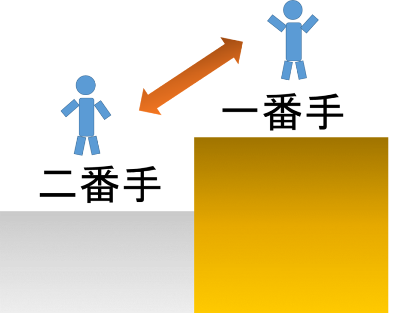 一番手大学と二番手大学の差が大きい地方と小さい地方はどこかを調査！ – noriomi starts